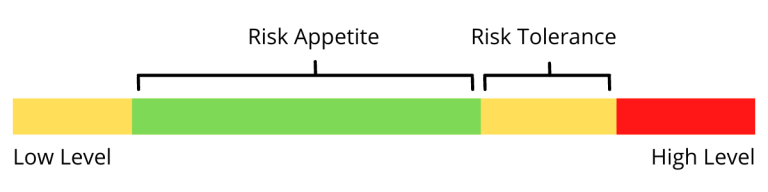 Case Study | Title: Risk Appetite and Risk Tolerance - GRMI