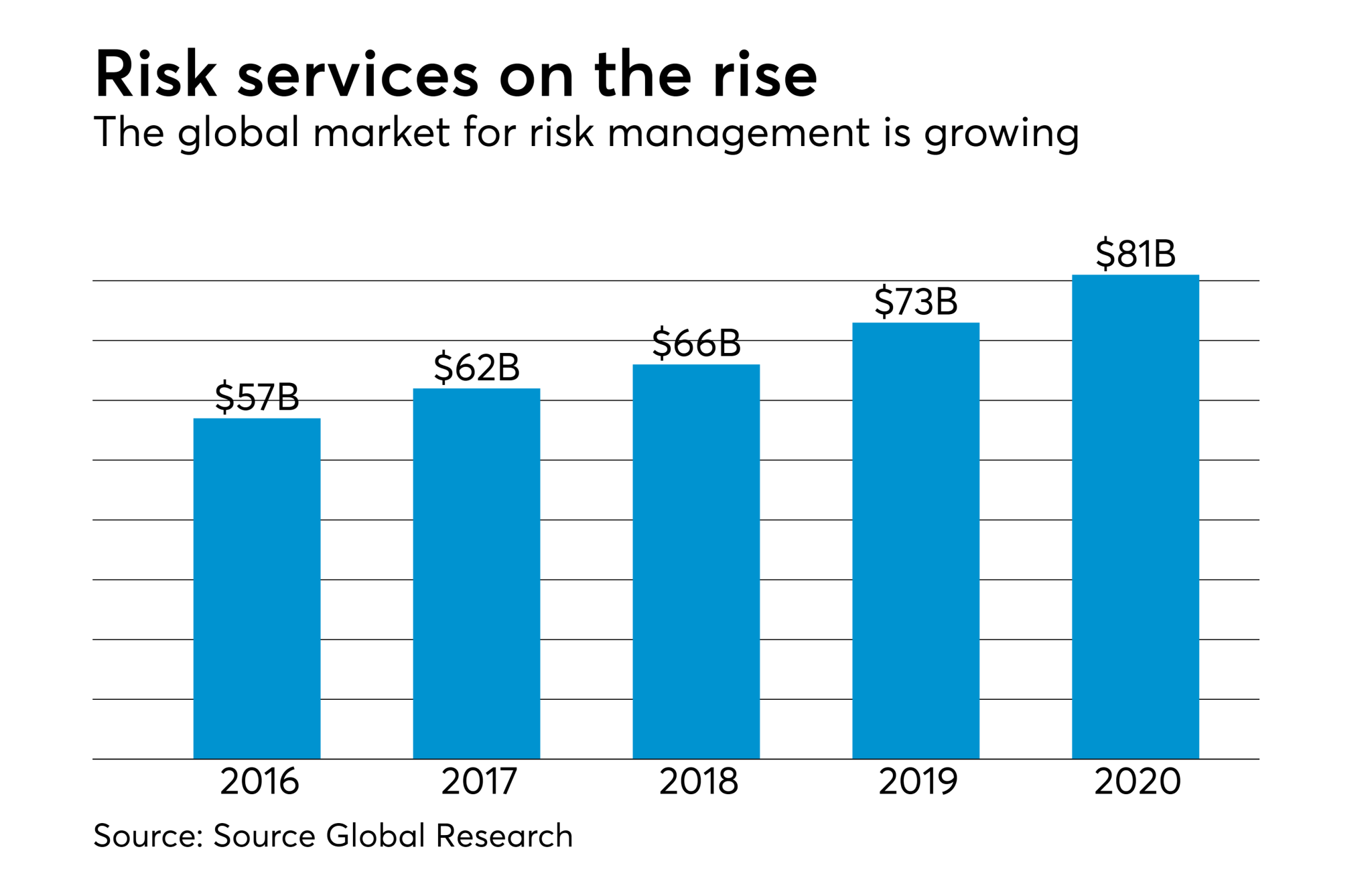 What is Risk Management? Why is it so important? - GRMI