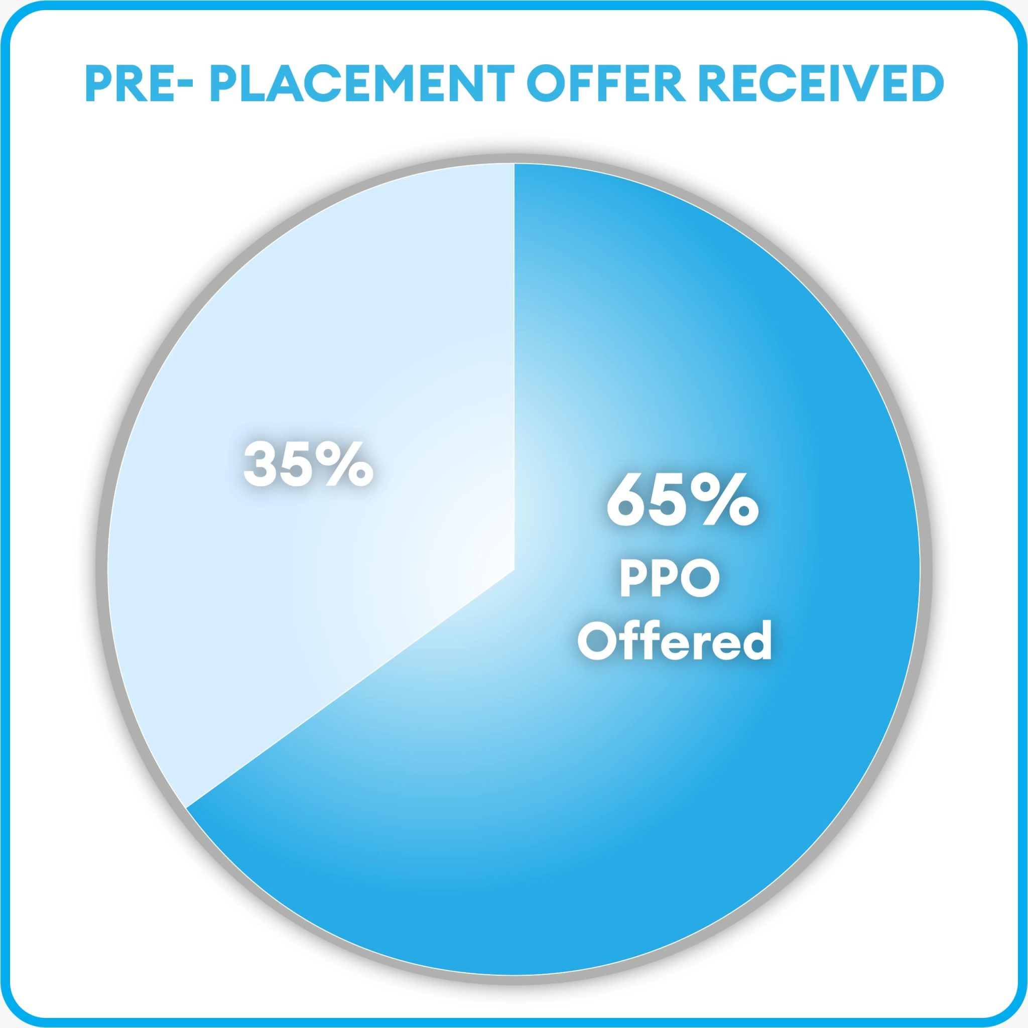 Risk Management Internship Placements -PGDRM Batches of GRMI - GRMI